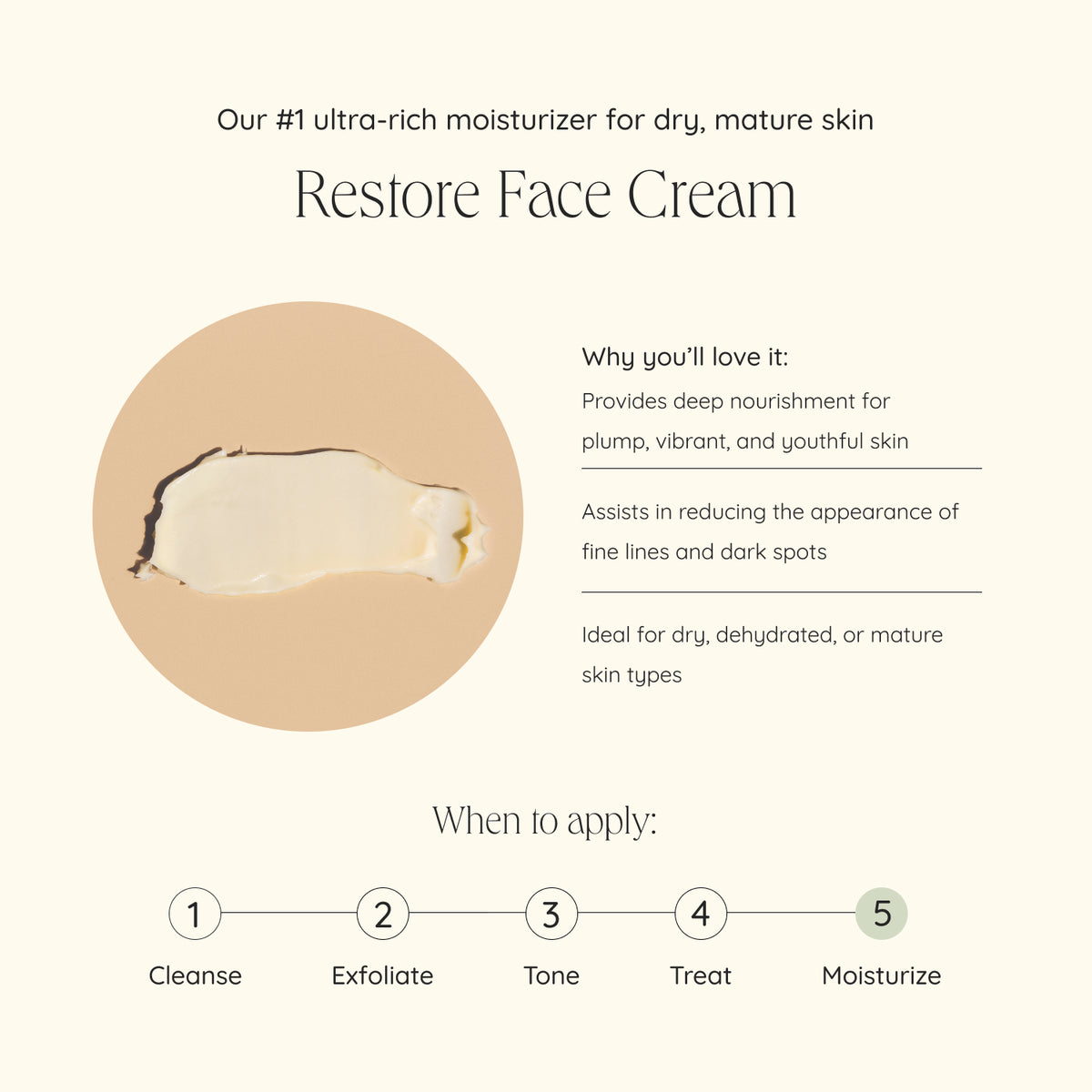 Restore Face Cream - Wildcraft